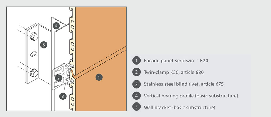 Façades ventilées en céramique | Céragrès